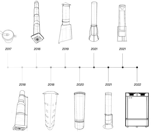 About Praan: Innovating to Rebuild the Earth's Atmosphere | Praan